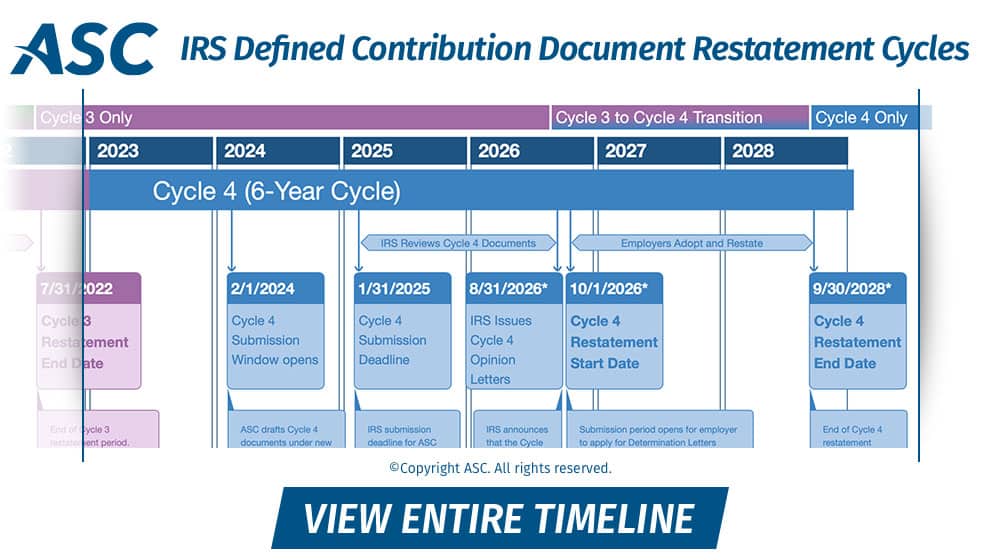 E. Restatement Timeline